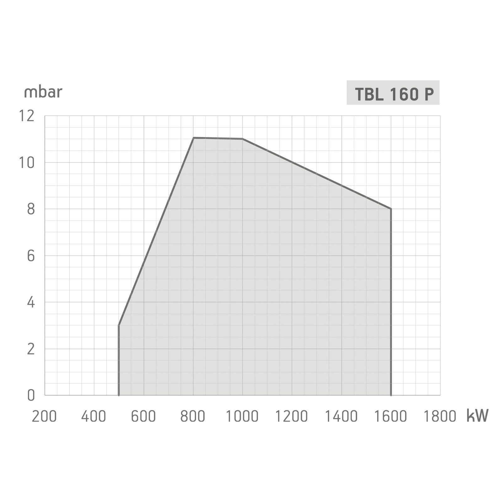 TBL 160 P - EuroTech